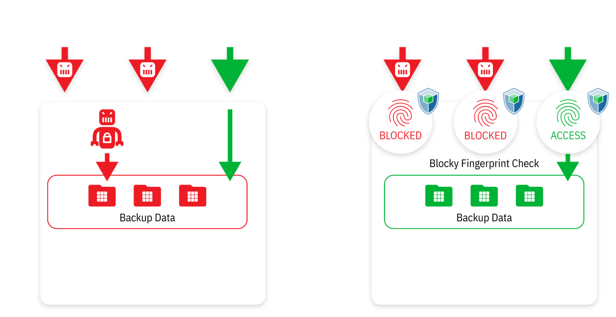 About Blocky - Blocky for Veeam